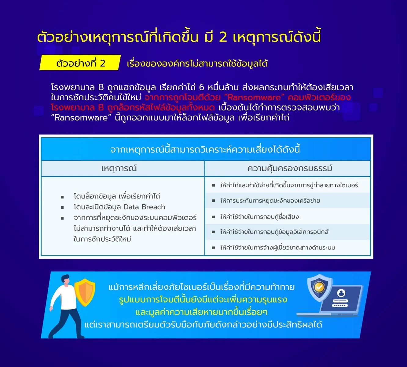 บริหารความเสี่ยง จาก ภัยคุกคามทางไซเบอร์ SRAN IT Knowlegde - SRAN CyberTech